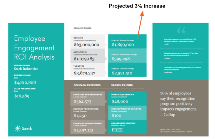 Calculating Projected Revenue Increase Calculating Projected Revenue Increase